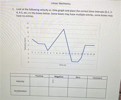 Solved 1 Look At The Following Velocity Vs Time Graph And Chegg Com