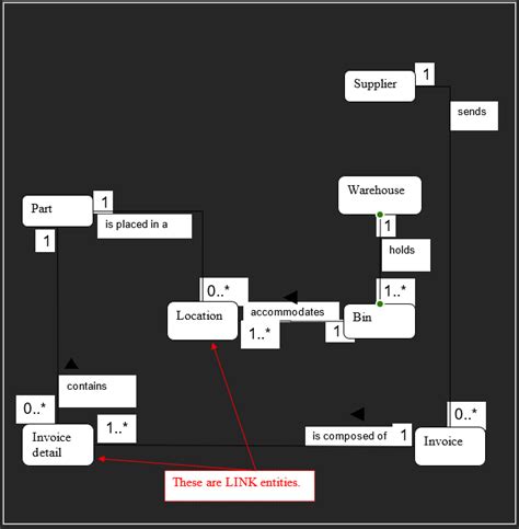 Solved Using The Simplified Partial Given Erd Appendix B