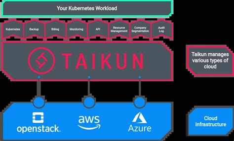 Kubernetes Deployment How To Run A Containerized Workload On A Cluster