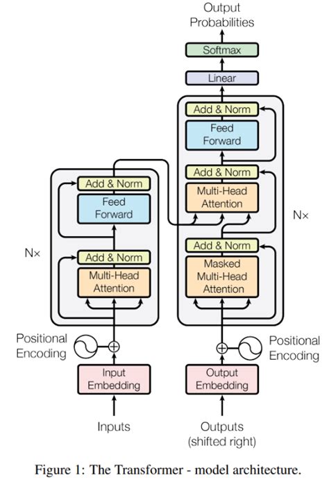 Self Attentive Sequential Recommendationsasrec
