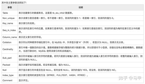 show index 中部分字段的含义 知乎