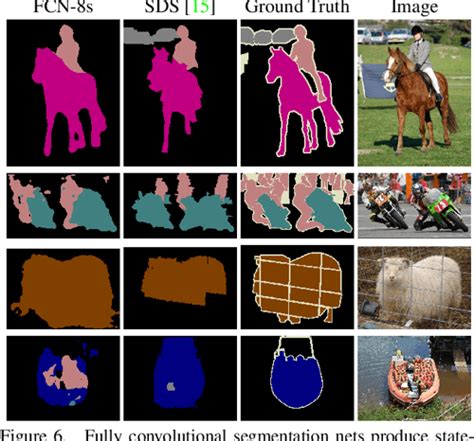 Pdf Fully Convolutional Networks For Semantic Segmentation Semantic Scholar
