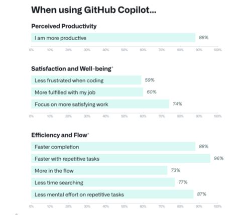 Github Copilot Ai Assisted Coding Unlocking Coldfusion S Ai Potential With Monte Chan