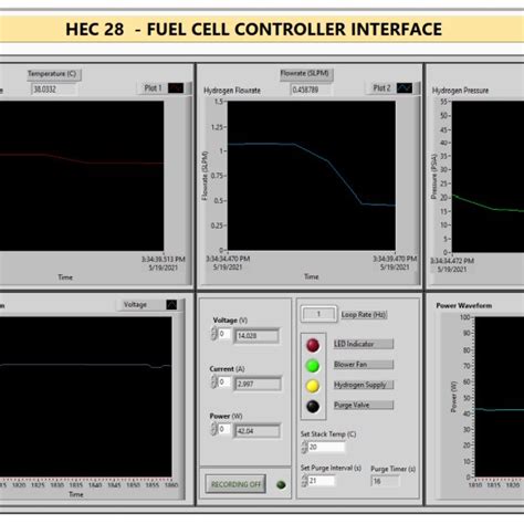labview user interface during testing of fuel cell system download