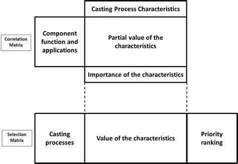 Selector Operation Flowchart Integrating The Dfm Santos Et Al 2017 Selector Operation Flowchart Integrating The Dfm Santos Et Al 2017