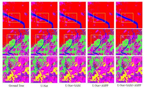 Improved U Net Remote Sensing Classification Algorithm Fusing Attention And Multiscale Features