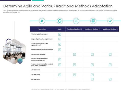 Determine Agile And Various Traditional Deployment Of Agile In Bid And Proposals IT