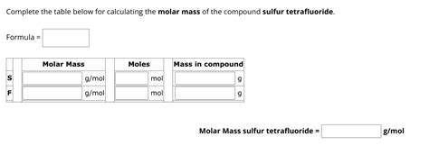 Solved Complete The Table Below For Calculating The Molar Mass Of The