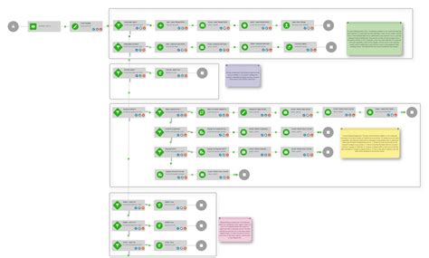 Draw Regions And Annotate In The Flow Canvas