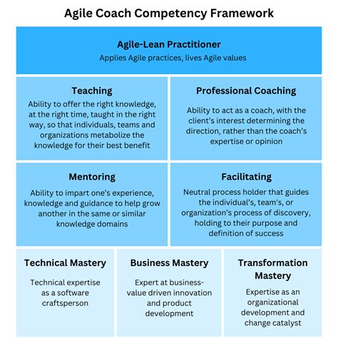What Is Agile Coaching And Why Should You Care All Things