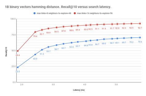 Approximate Nearest Neighbor Search Using Hnsw Index