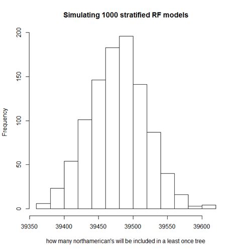 Sampling And Classification Problem With Data Set Cross Validated
