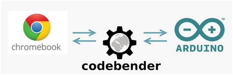 Chromebook Arduino And Codebender Logos Arduino Hd Png Download