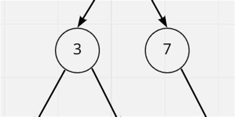 Inverting A Binary Tree Rdevto