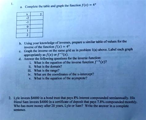 SOLVED A Complete The Table And Graph The Function F X X