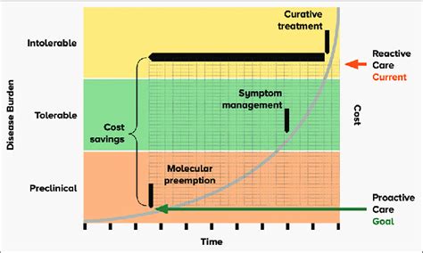 Diagram Shows How Germline Genetic Testing Allows Clinicians To Download Scientific Diagram
