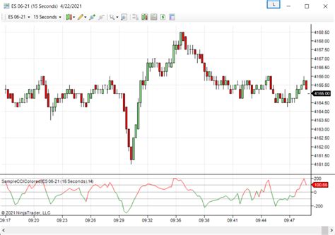 sampleccicolored indicator nt7 ninjatrader ecosystem