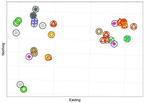 Clustering Of Spatial Coordinates To Identify Distinct Dwellings N