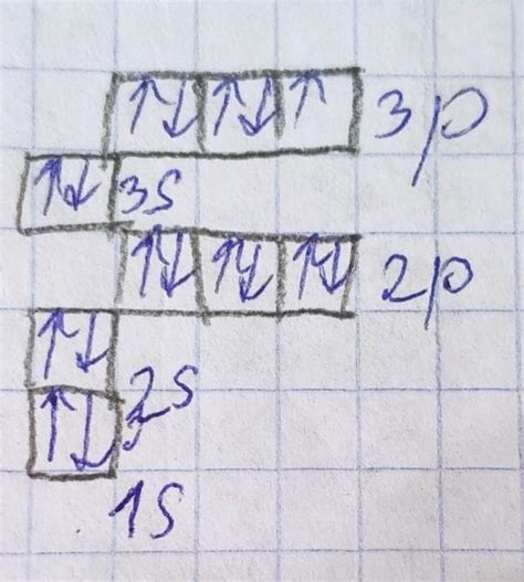 Напишіть графічну електронну формулу атома Хлору Скільки в ній а спарених електронів б