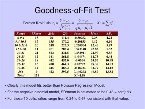Ppt Negative Binomial Regression Powerpoint Presentation Free