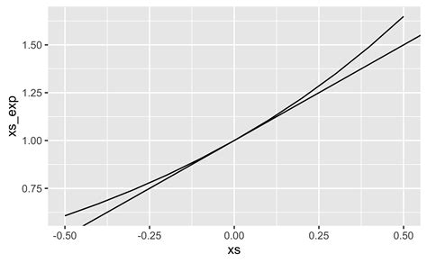 visualizing a log y regression model sesa blog