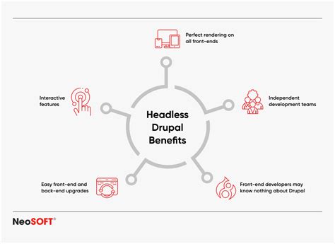 How Headless Drupal Will Transform Your Website