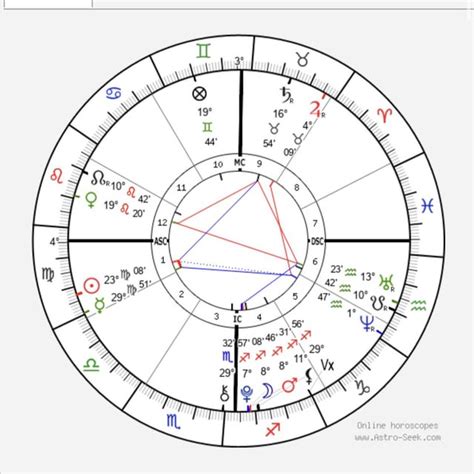 Help Reading Chart R Askastrologers