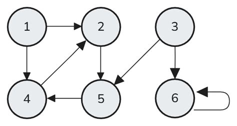 Graph Algorithms From Theory To Optimization Examples In Rust By Jordangrilly Jun 2025