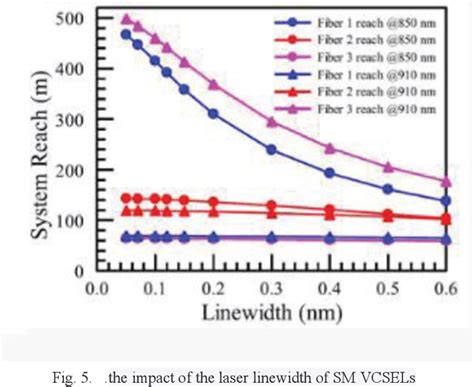 figure 5 from joint radio frequency and optical spectral optimization