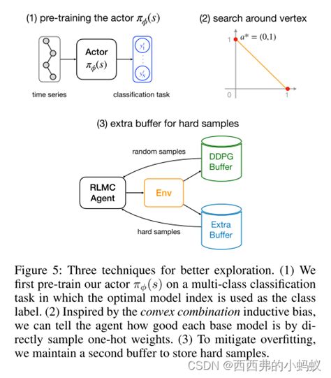 Reinforcement Learning Based Dynamic Model Combination For Time Series