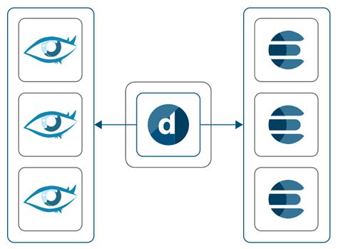 Stage Cassandraelastic Cluster Dataminer Dojo