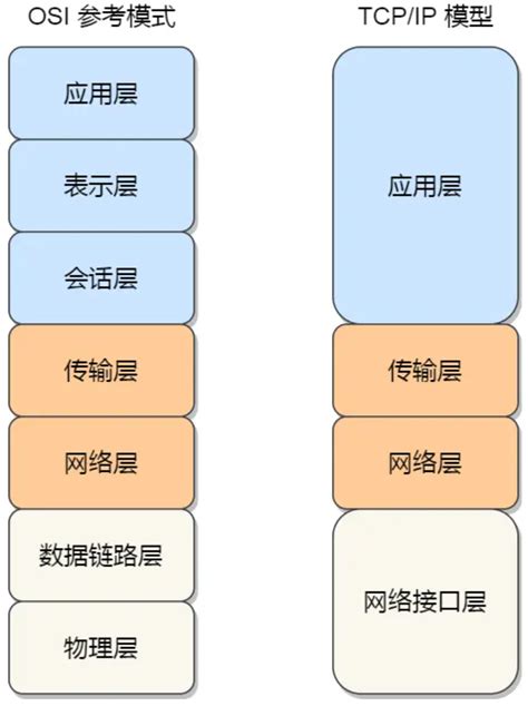 三、linux系统收发网络包 Cassie Xiong 博客园