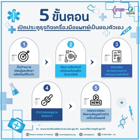 5 ขั้นตอน เปิดประตูธุรกิจเครื่องมือแพทย์เป็นของตัวเอง Itc Industry Transformation Center