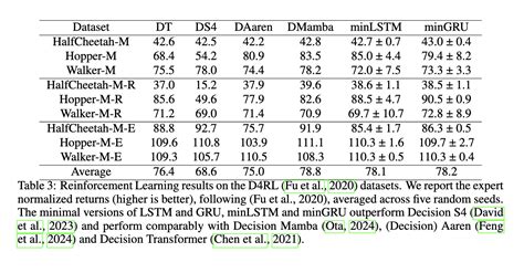 Revisiting Recurrent Neural Networks Rnns Minimal Lstms And Grus For Efficient Parallel