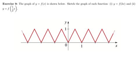 Solved Exercise The Graph Of Y F X Is Shown Below Chegg Com