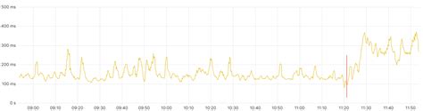 quic h3 vs h2 performance difference · issue 2095 · haproxy haproxy