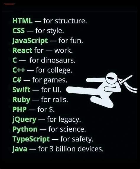 Karlen Nersisyan On Linkedin Html Css Javascript React C C