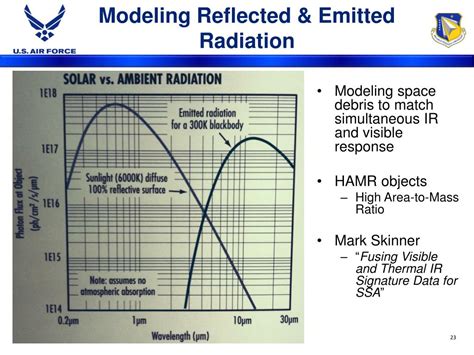 Ppt Multimodal Data And Anomaly Detection In Ssa At Amos 15 Oct 2012 Powerpoint Presentation
