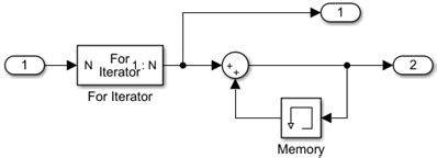 Iterate Subsystem Execution With While Iterator And For Iterator Subsystems Matlab Simulink