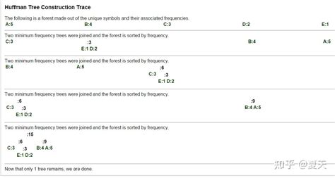 哈夫曼编码算法信息压缩的神奇魔法 知乎