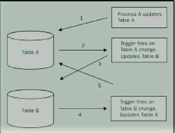 CURSOR AND TRIGGER IN SQL SERVER MindStick