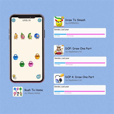 kavindu priyanath on linkedin mobilegames gamingindustry puzzle