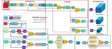 来了，yolov5的tensorflow版开源 掘金