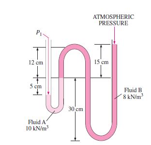 Solved Calculate The Absolute Pressure Of The Manometer Shown In Chegg Com