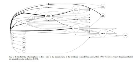 New Publication Using Process Mining To Study The Careers Of Qing Officials In The CGED Q JSL