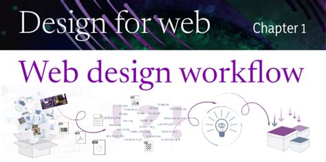 Design For Web • Chapter 2 Design Principles