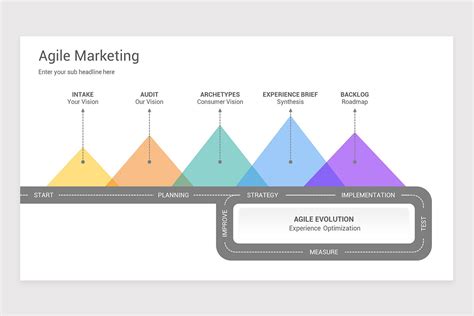 Agile Marketing Powerpoint Template Nulivo Market
