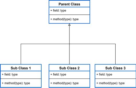 What Is Inheritance In Object Orient Programming How To Make Ennicode