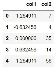 如何标准化 Pandas DataFrame 中的数据 码农参考