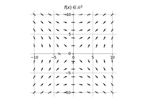 Python Slope Fields With Pyplot Point In The Wrong Direction Stack